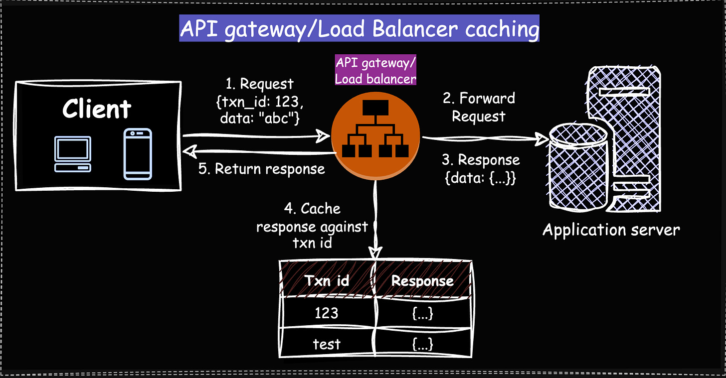 The Ultimate Guide to Caching: Benefits, Types & Real-World Examples