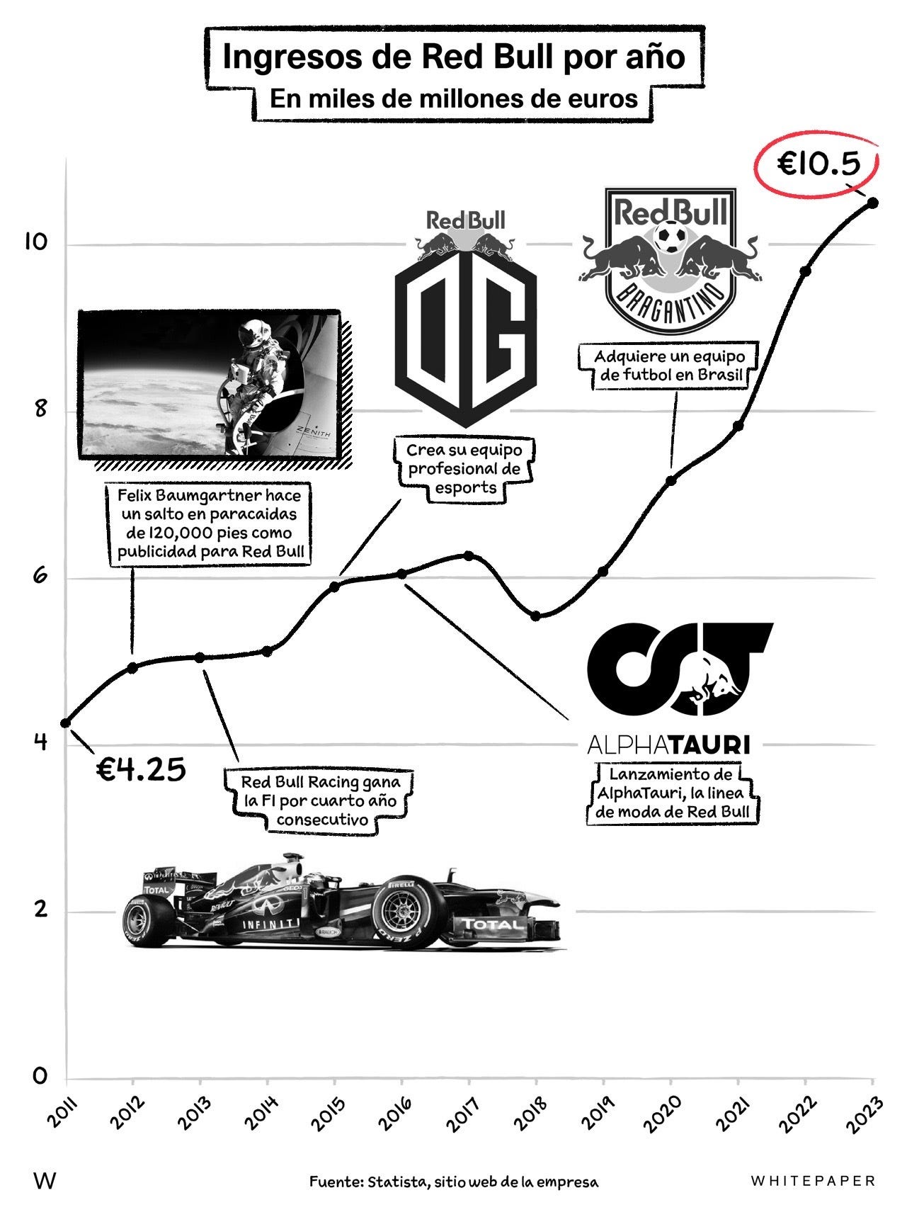 Red Bull - Whitepaper.mx