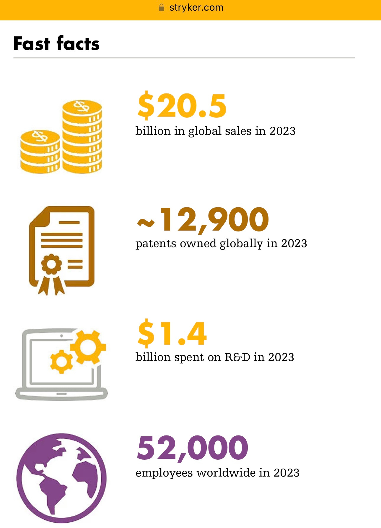 Stryker Corporation: Inside the Business Model of a MedTech Leader