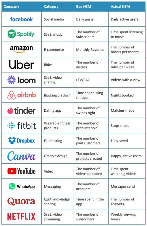 The North Star Framework 101 - by Paweł Huryn