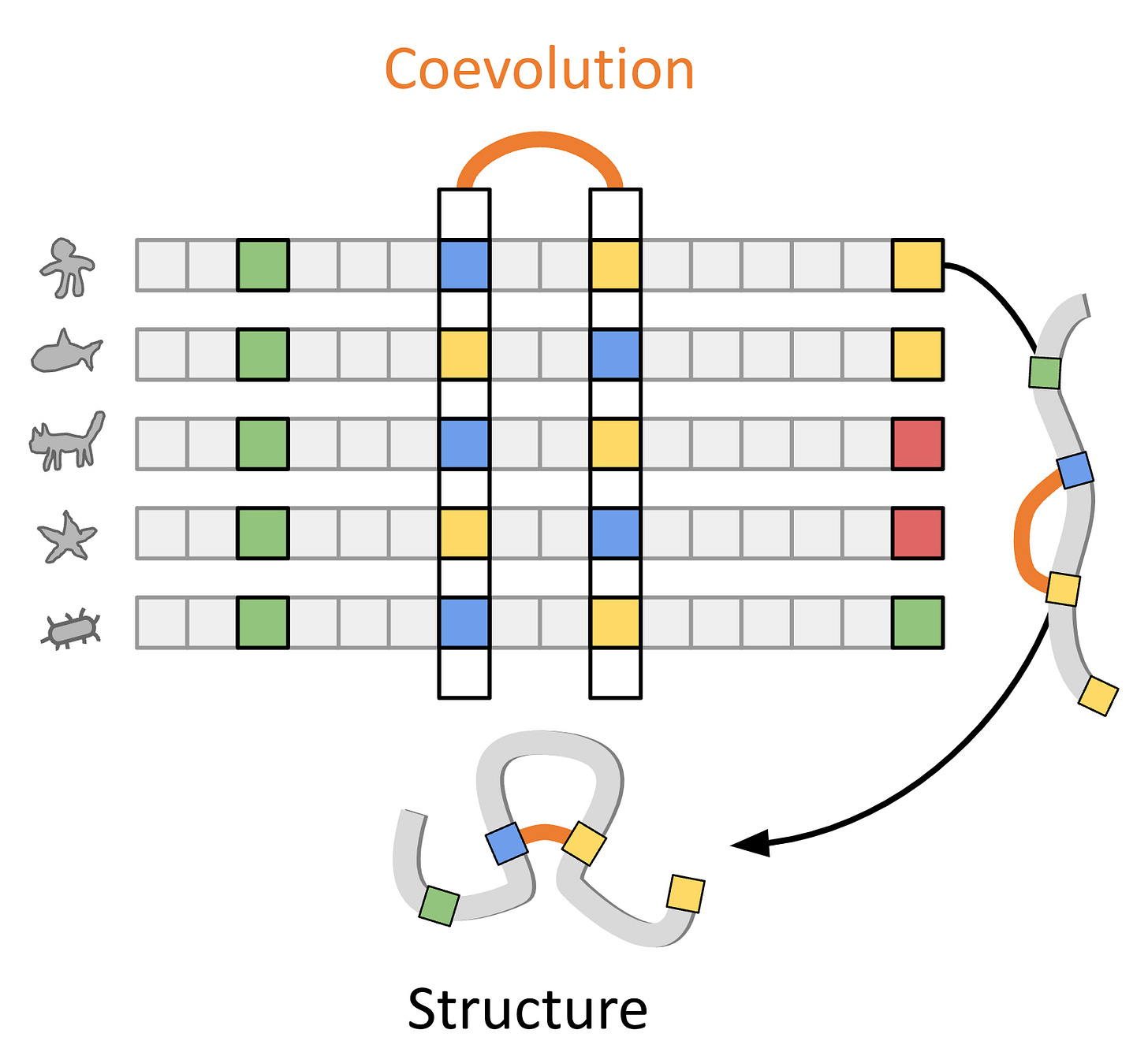 An Opinionated AlphaFold3 Field Guide - Dimension Research
