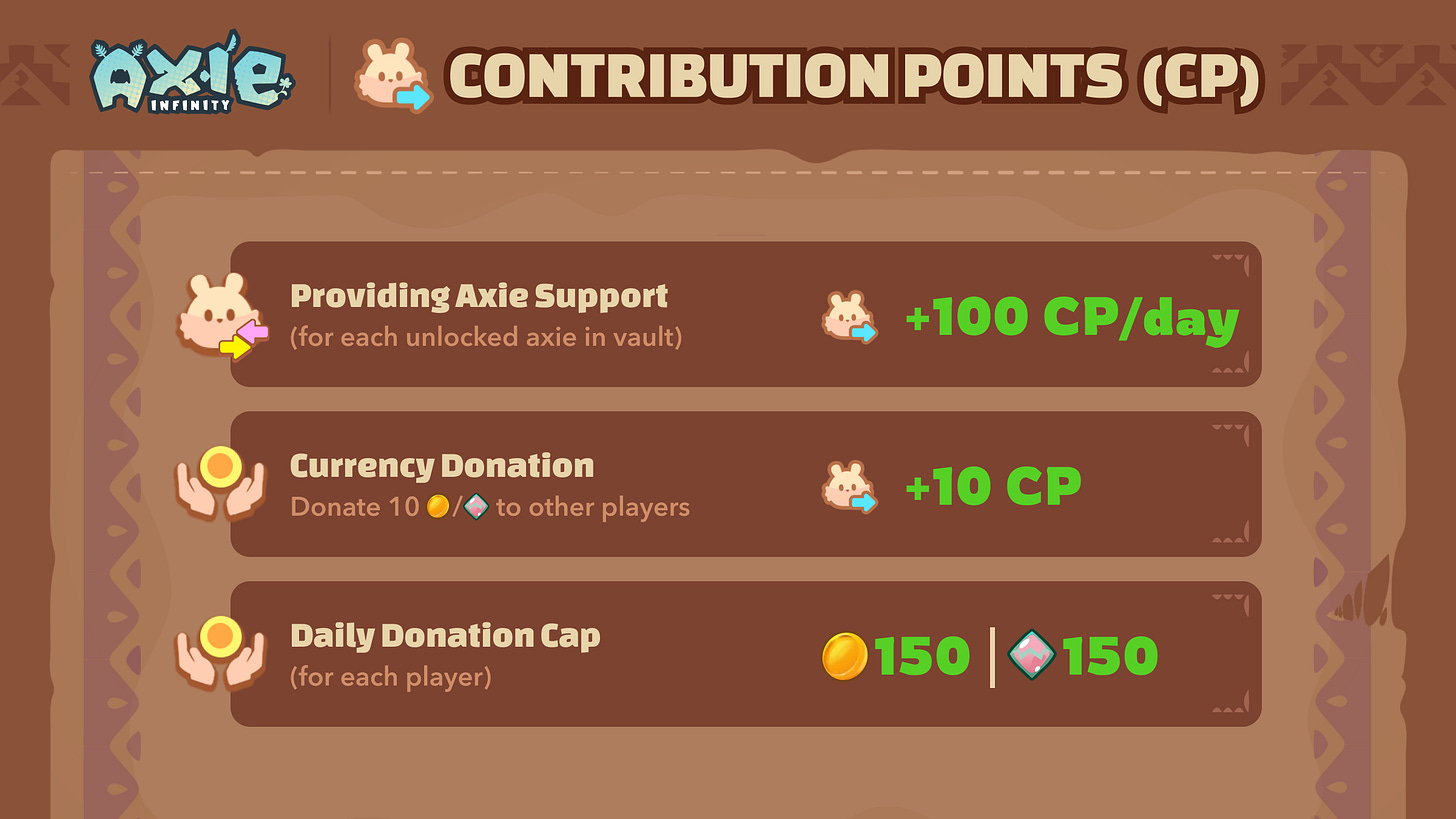 Axie Classic Guild Leaderboards S1 is LIVE!