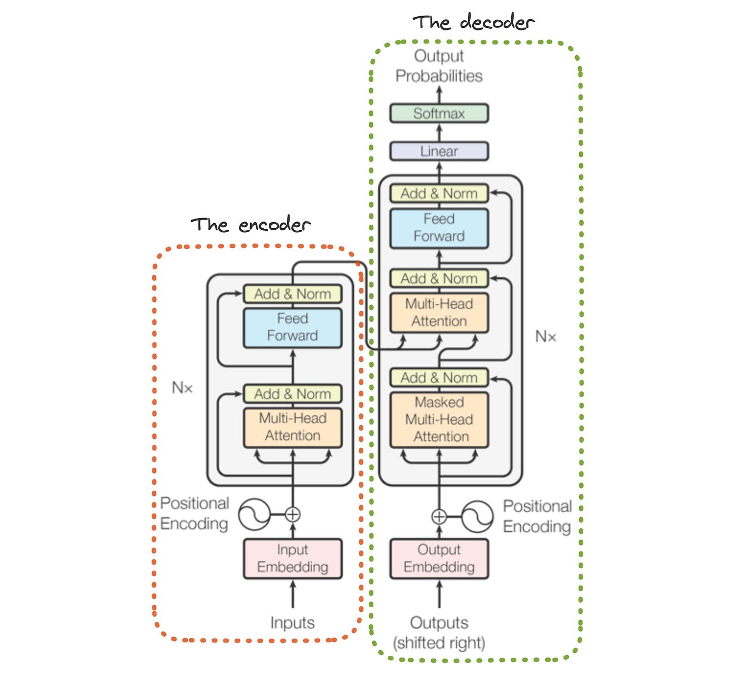T5: Text-to-Text Transformers (Part One)