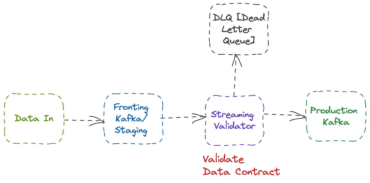 An Engineering Guide to Data Quality - A Data Contract Perspective - Part 2