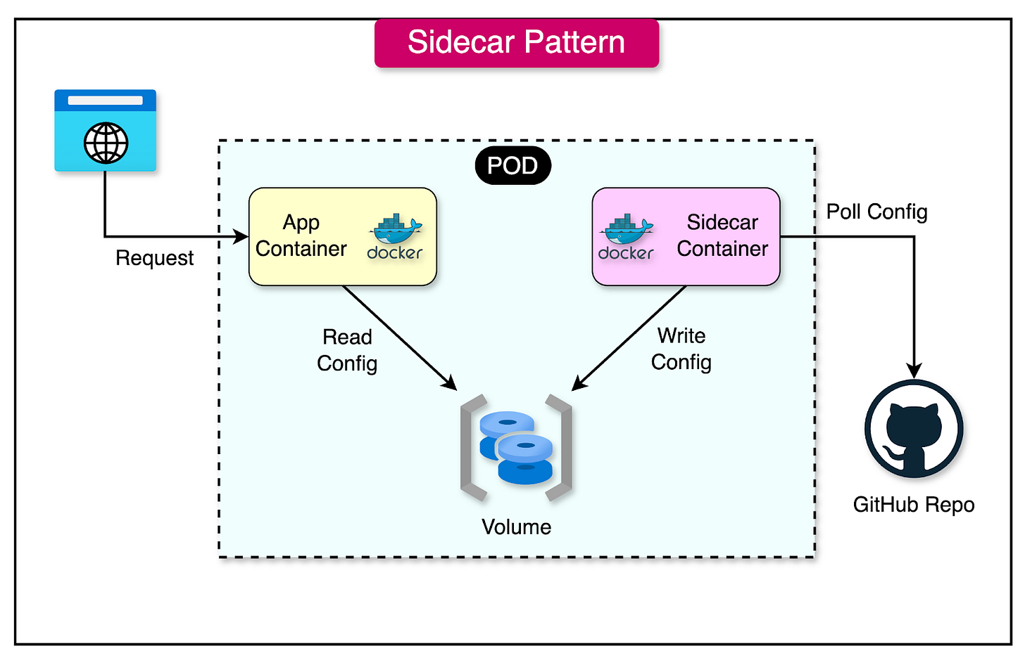 A Crash Course on Microservices Design Patterns