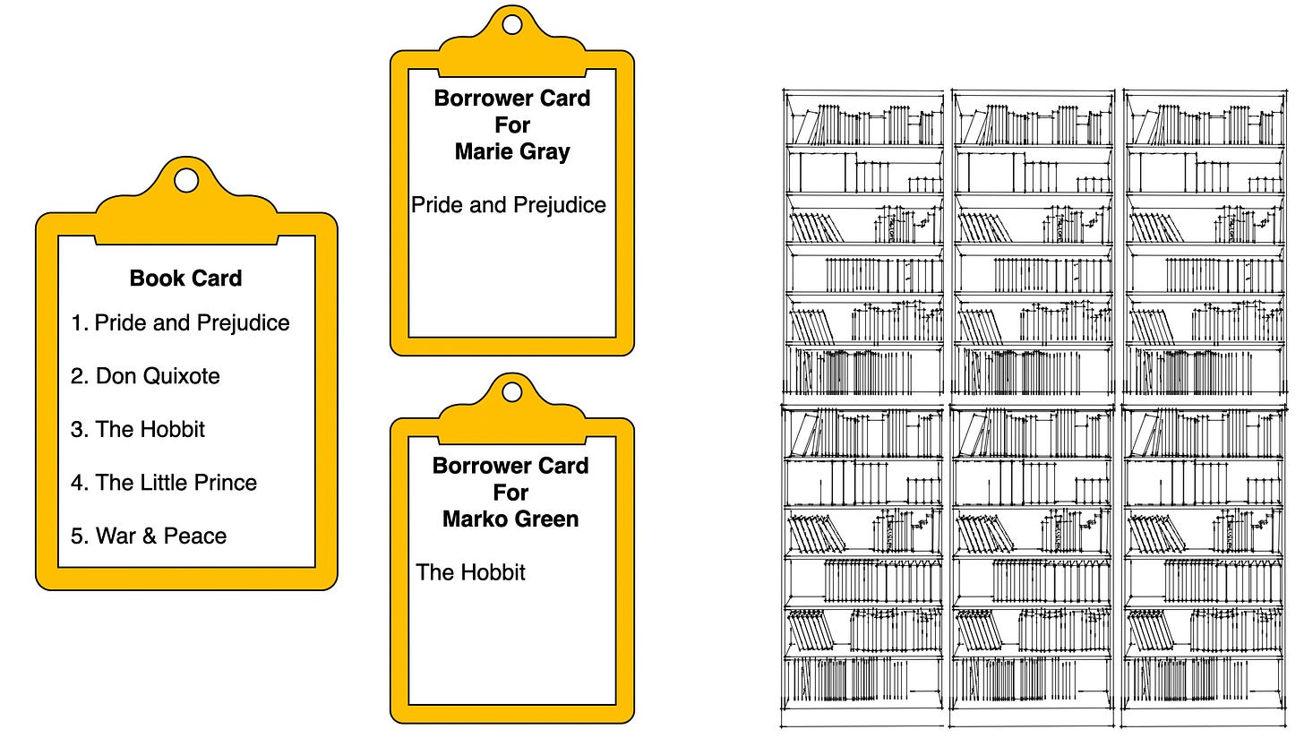 ACID Databases – Atomicity, Consistency, Isolation & Durability Explained