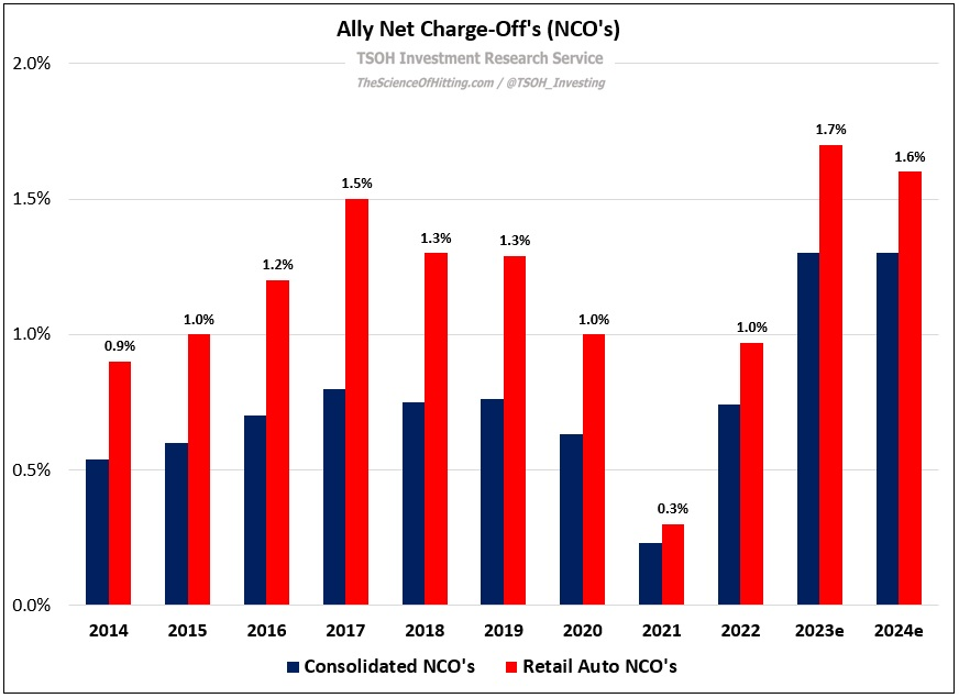 Ally Financial: A Clearer Roadmap