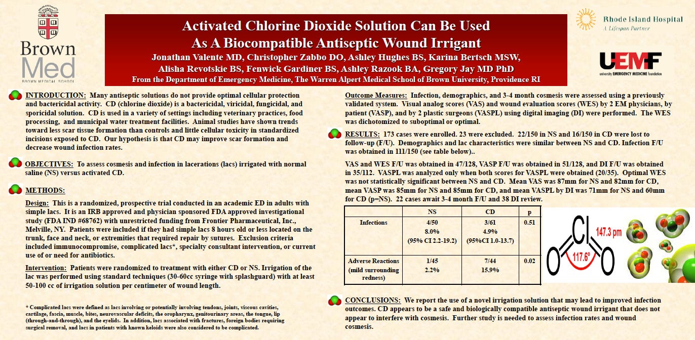 The Existing Evidence Base For Chlorine Dioxide In Treating Human Diseases