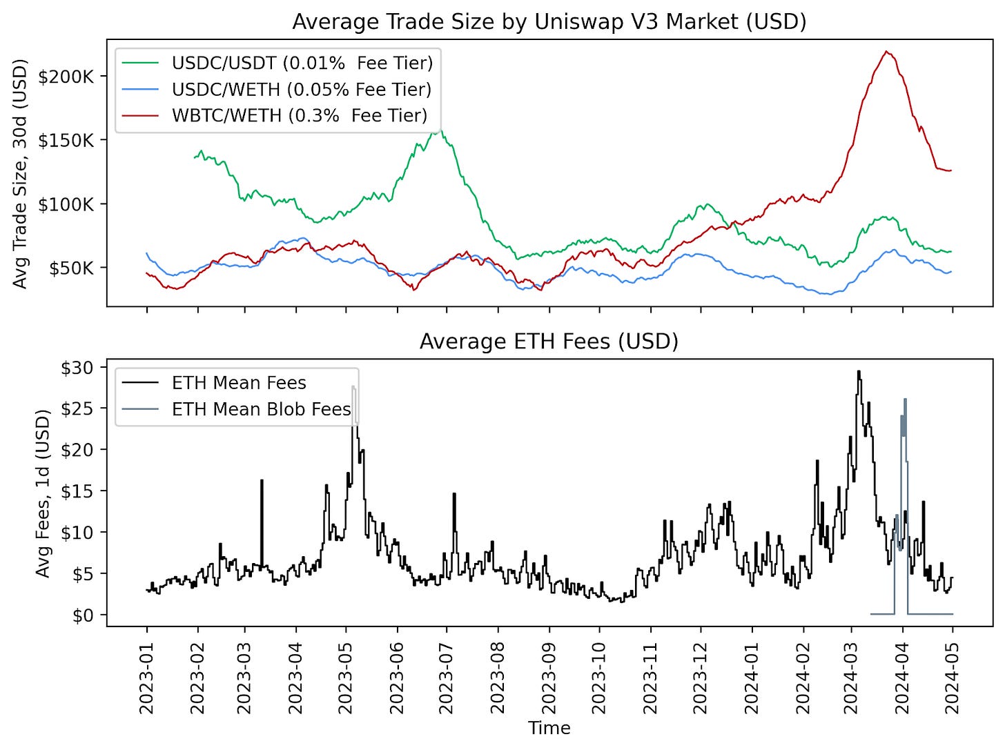 The Evolution & Usage of Decentralized Exchanges (DEX’s)