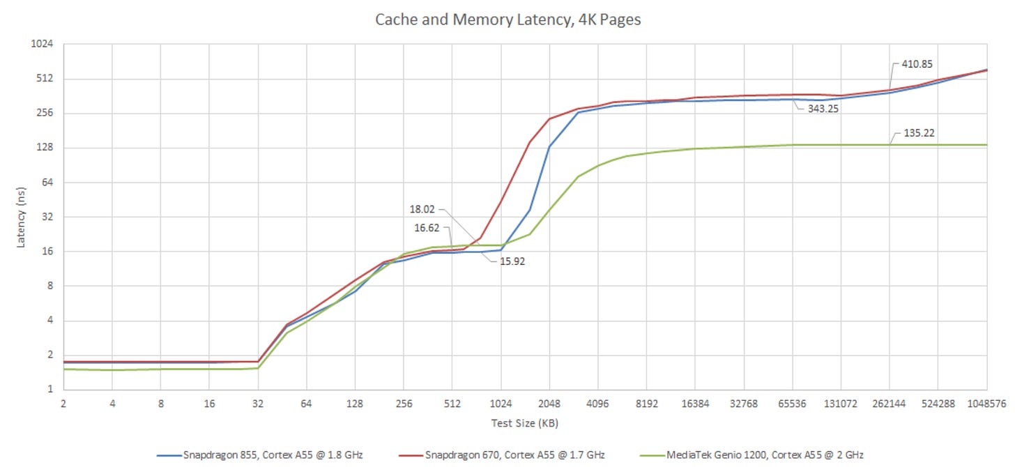 A RISC-V Progress Check: Benchmarking P550 and C910 A RISC-V Progress Check: Benchmarking P550 and C910