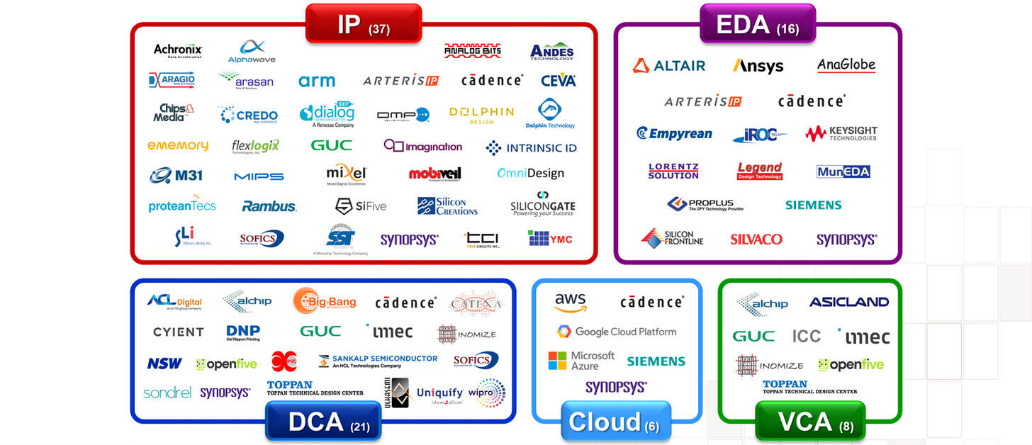 TSMC N3 and N2 Nodes: Shaping the Next Era of Chip Manufacturing