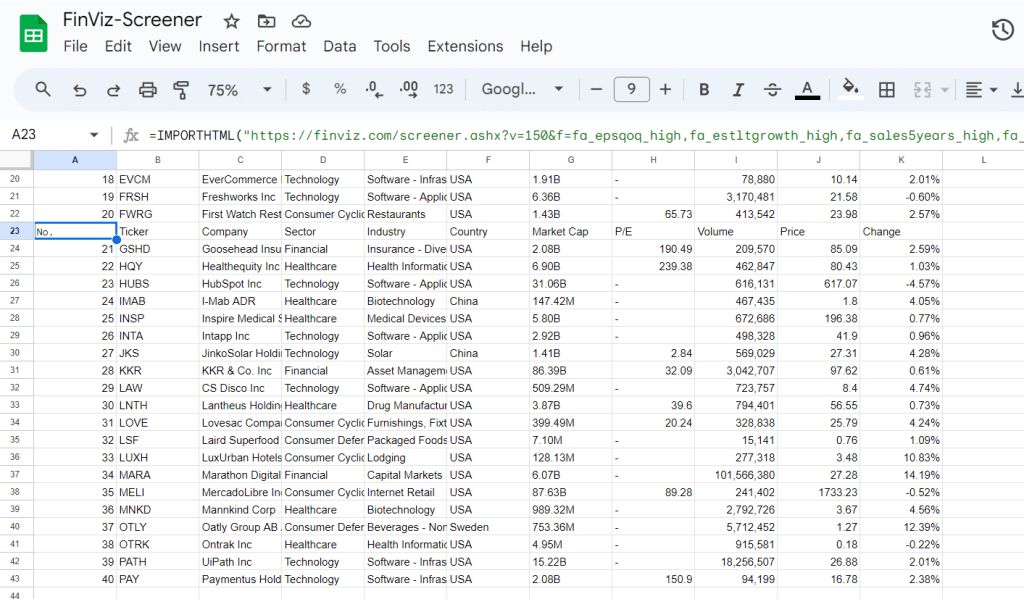 Importing Data from FinViz Stock Screener to your Google Sheets