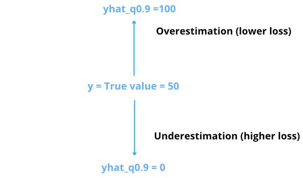 Temporal Fusion Transformer: Time Series Forecasting with Interpretability