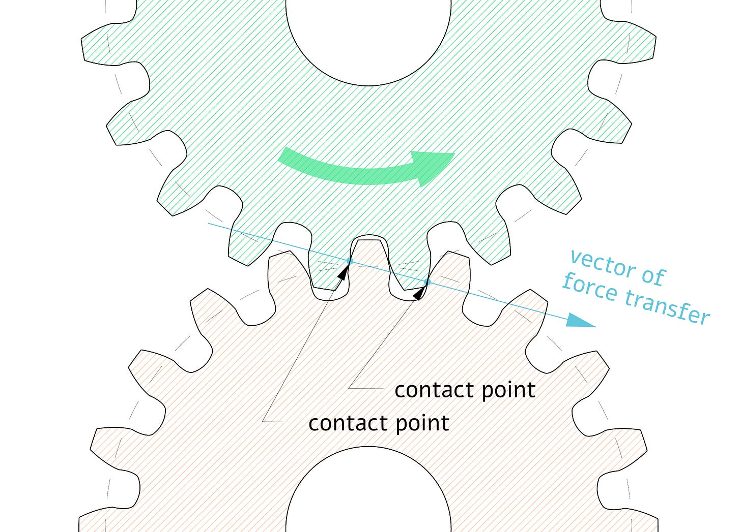 lcamtuf’s thing | Substack
