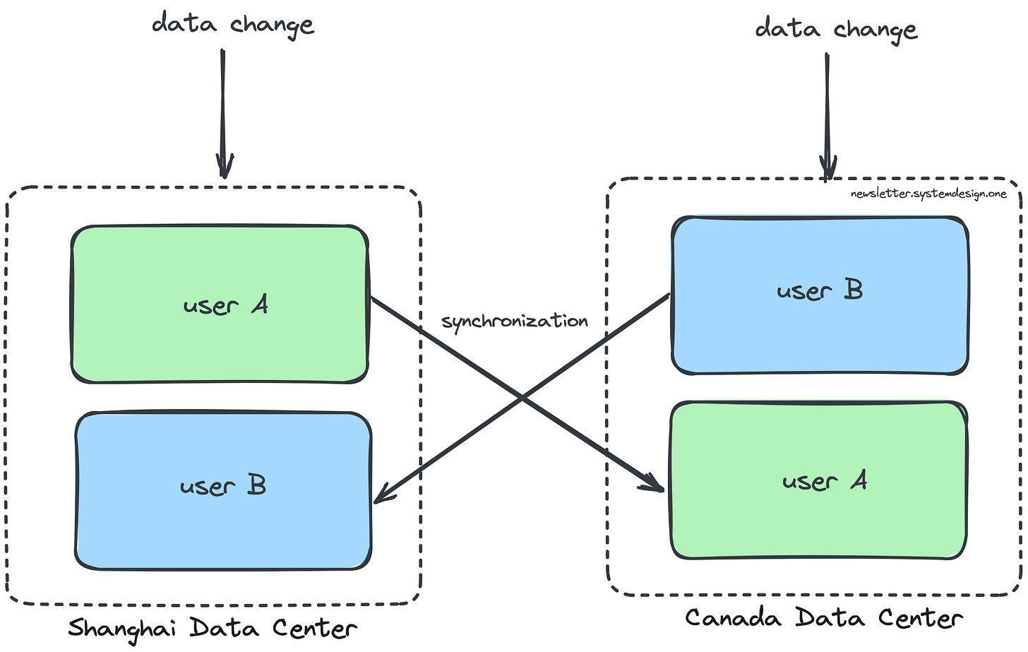 Chat Application Architecture - by Neo Kim