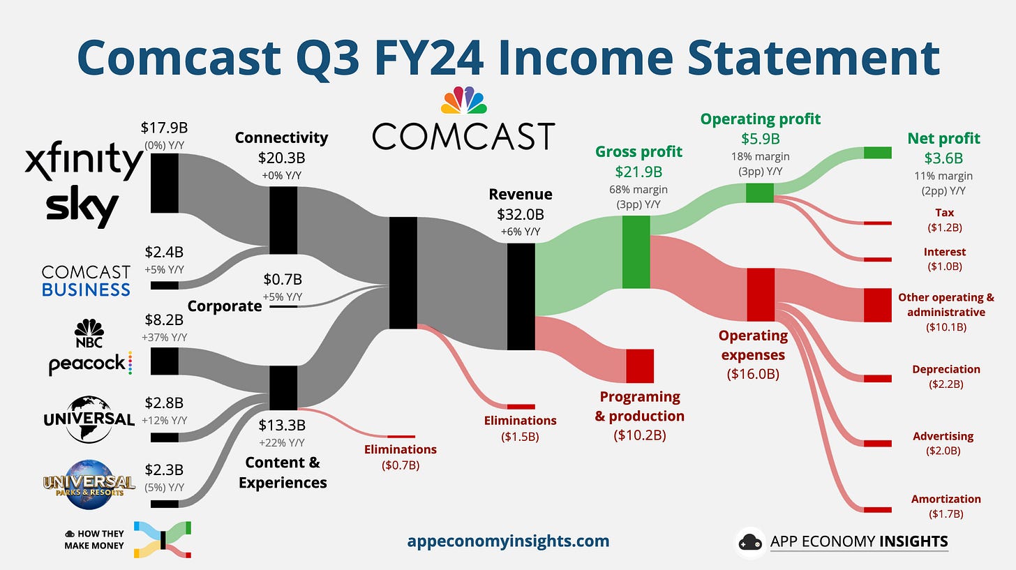 🎬 Streaming’s Loyalty Battle - by App Economy Insights