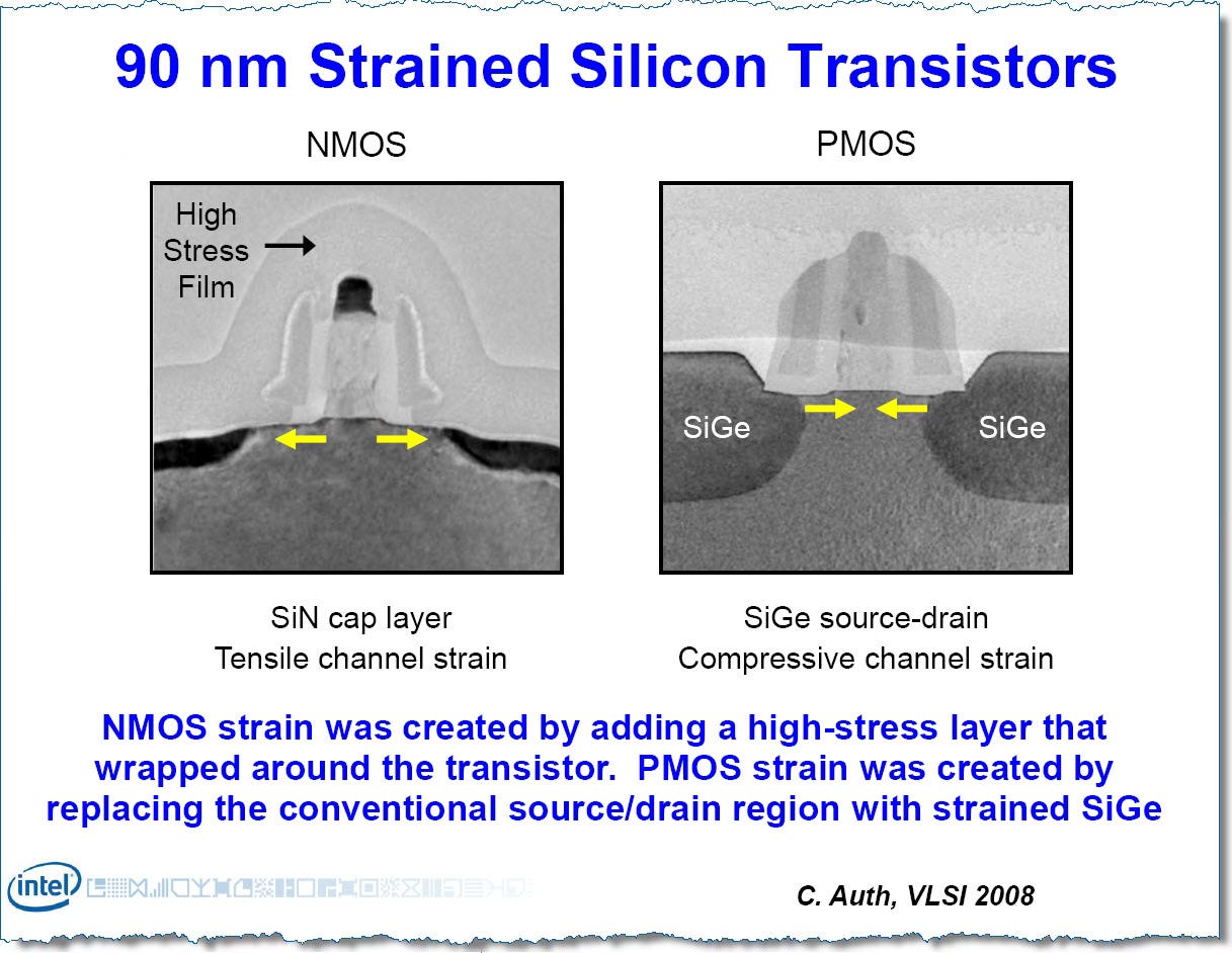 The Incredible Shrinking Transistor