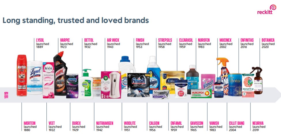 Reckitt: Brands, Transformation and Future Potential