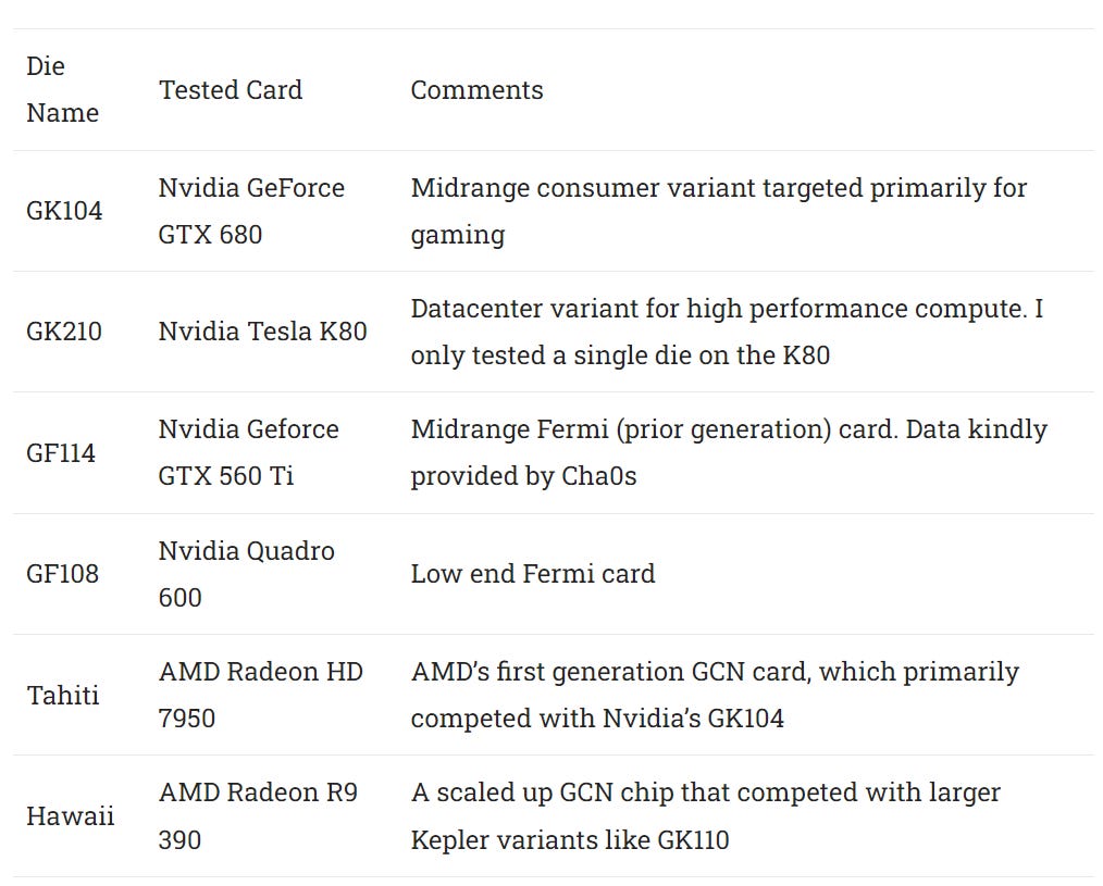 Inside Kepler, Nvidia’s Strong Start on 28 nm