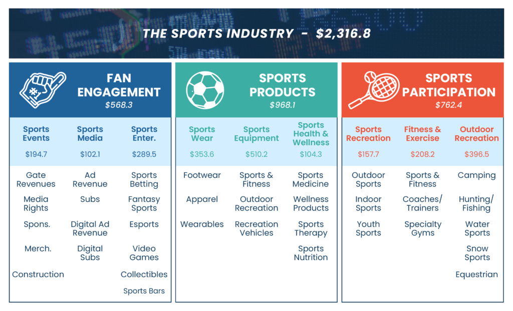 Showbiz vs. Sportbiz: Market Sizing in Entertainment and Sports ...