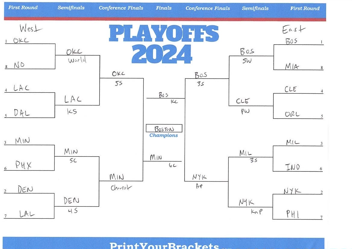 2024 NBA Playoffs Bracket - TarotTrader Sportsbook