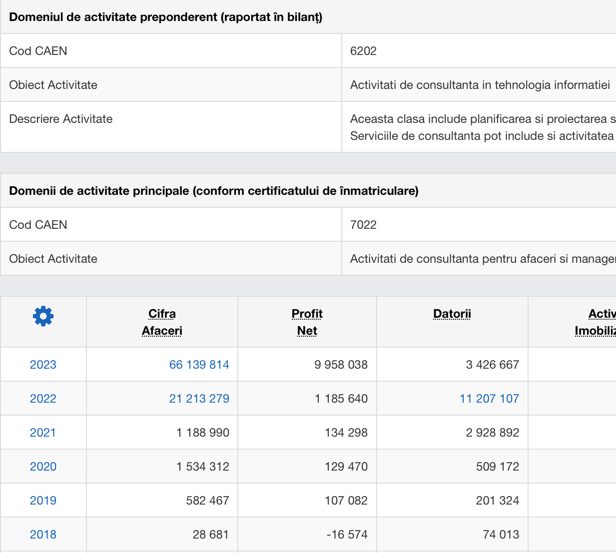Alexa: Coțcarii lacomi de la Camera de Comert a Romaniei au ajuns la ...