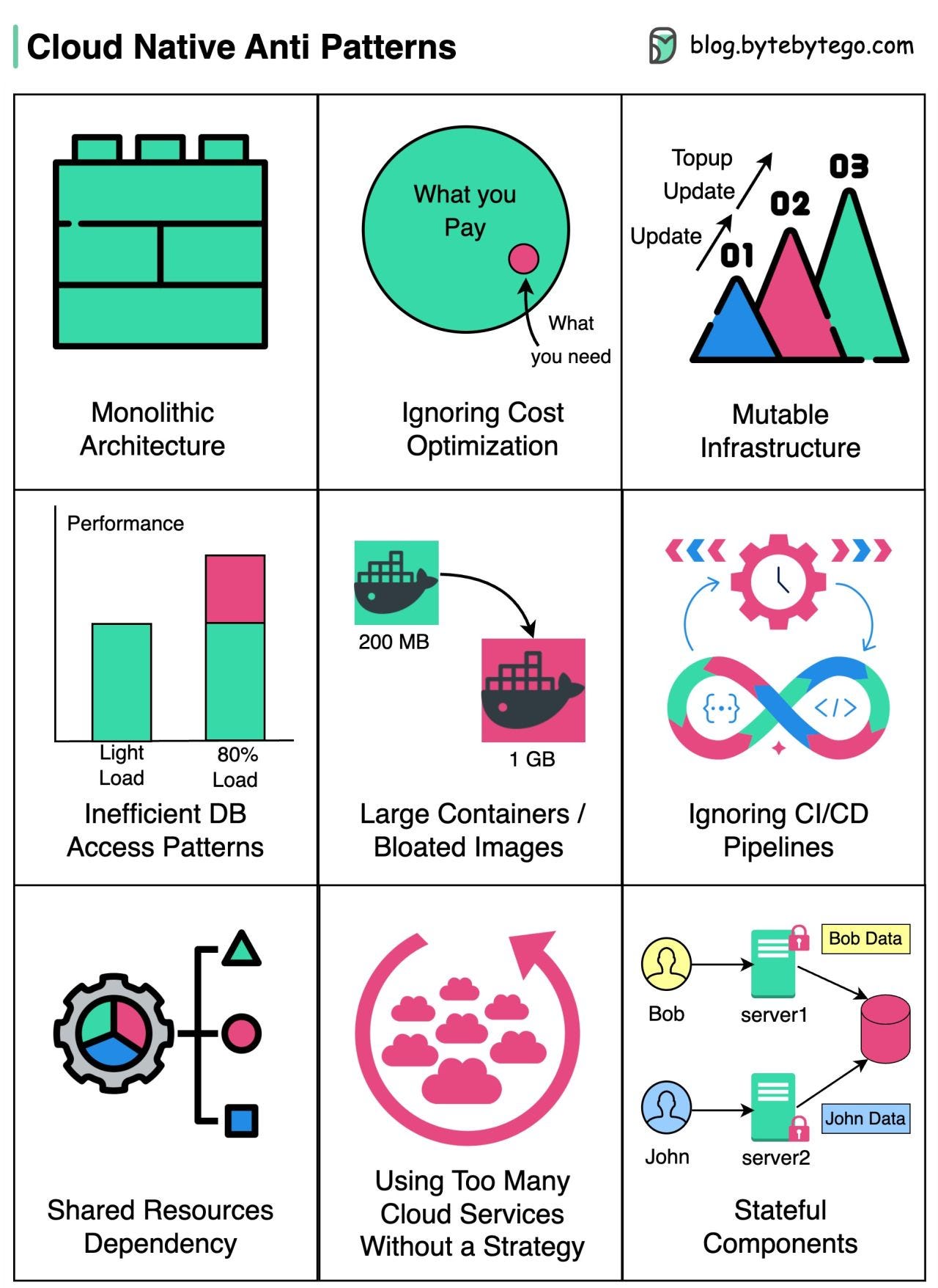 EP71: CI/CD Pipeline Explained in Simple Terms