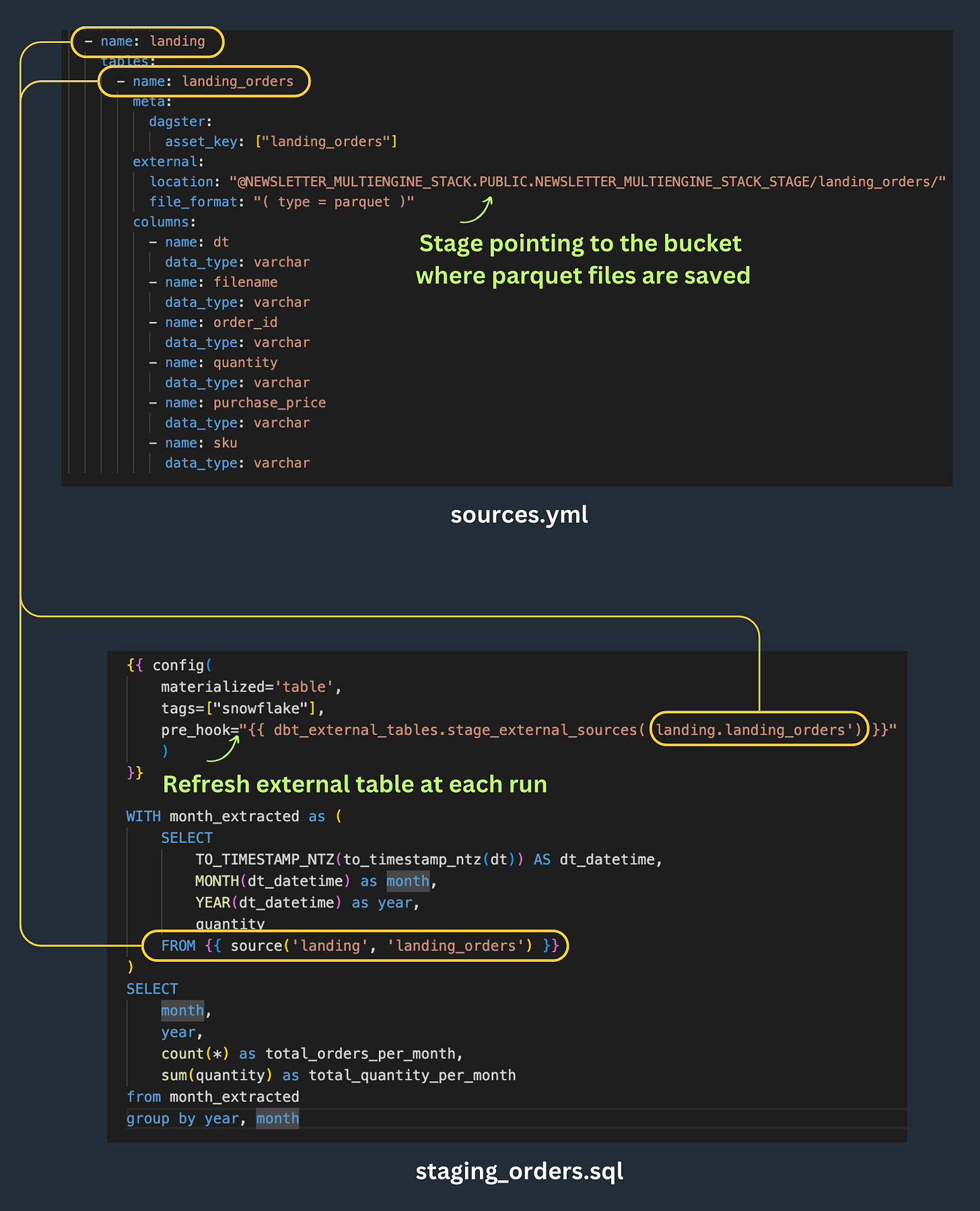 Multi-engine data stack - v0 🚀 - by Julien Hurault