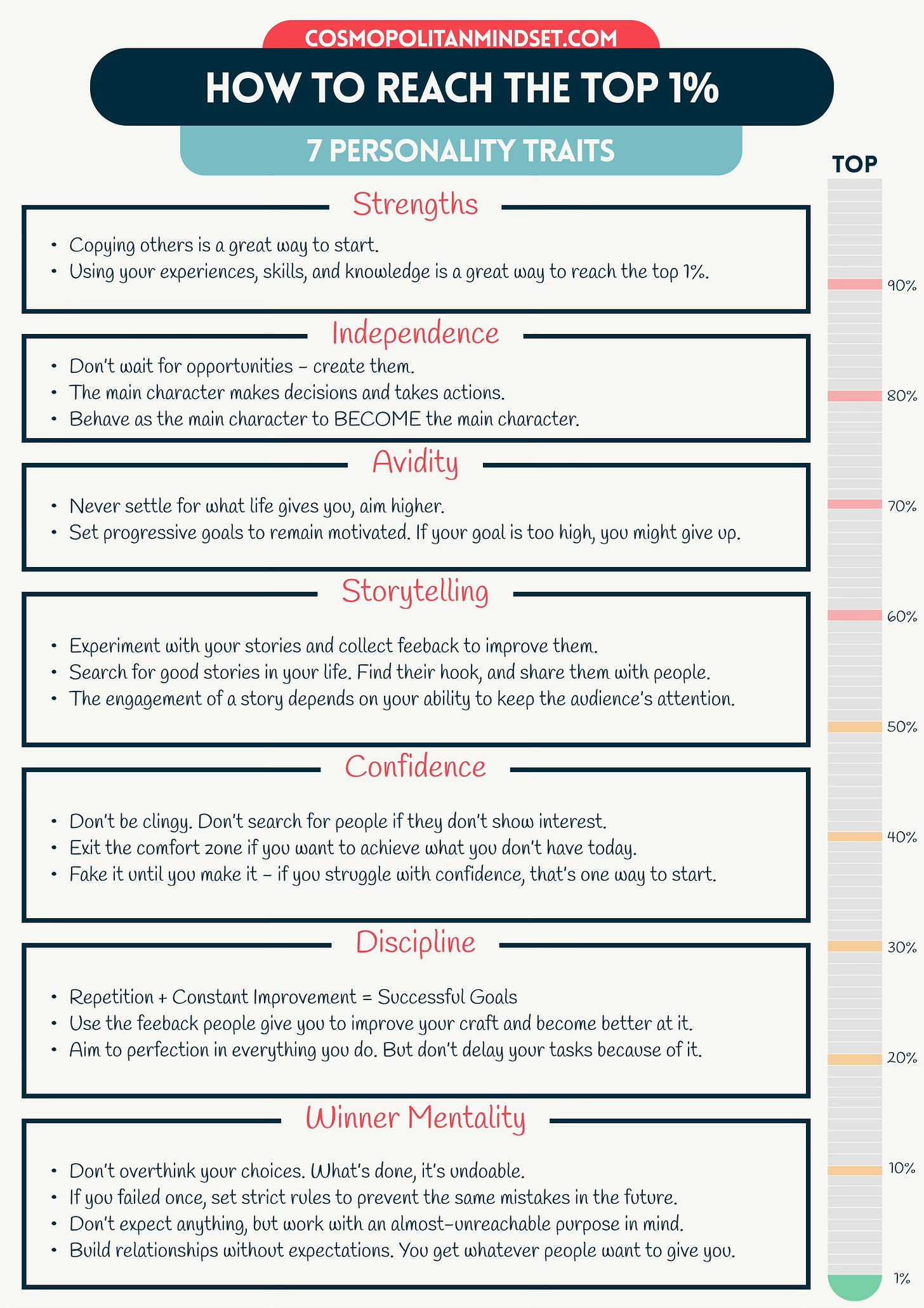 7 Essential Personality Traits of the Top 1% of People and How to ...