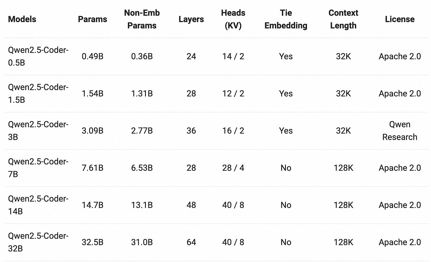 Is Alibaba's Qwen the Open-Source AI Winner?