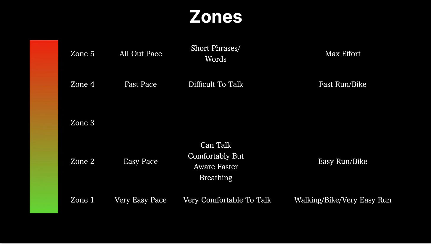 How to Define Exercise Zones for Optimal Workout Efficiency.