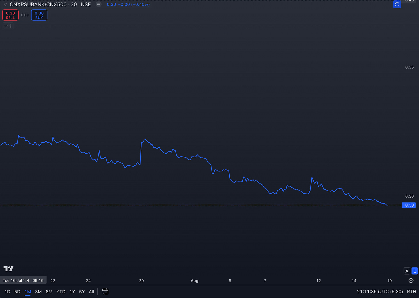 Visualizing Relative Strength - by Sakatas Homma