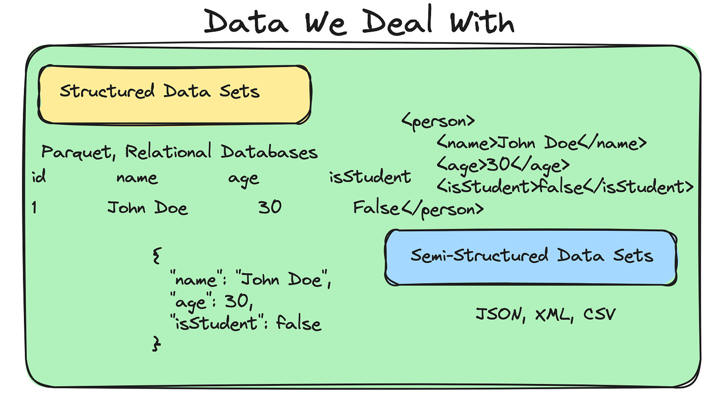 Semi-Structured Data - The challenges. - by Daniel Beach