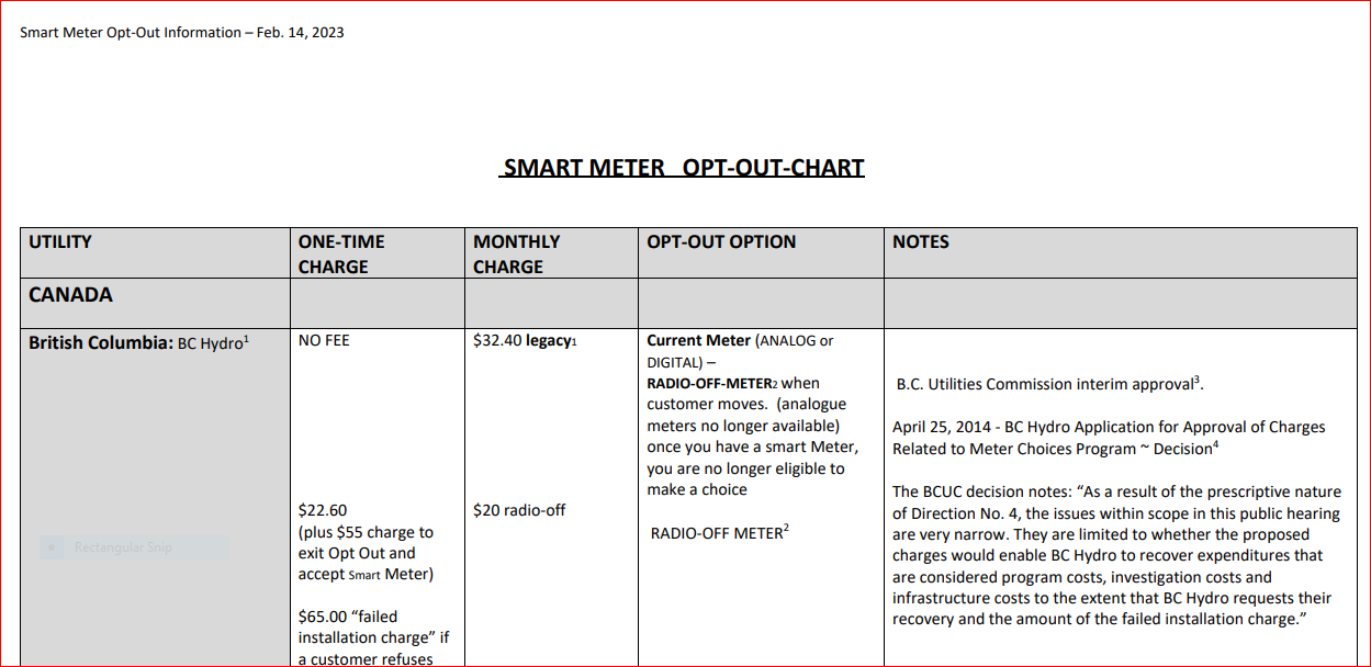 State Legislature Smart Meter Opt Out Efforts (U.S.)