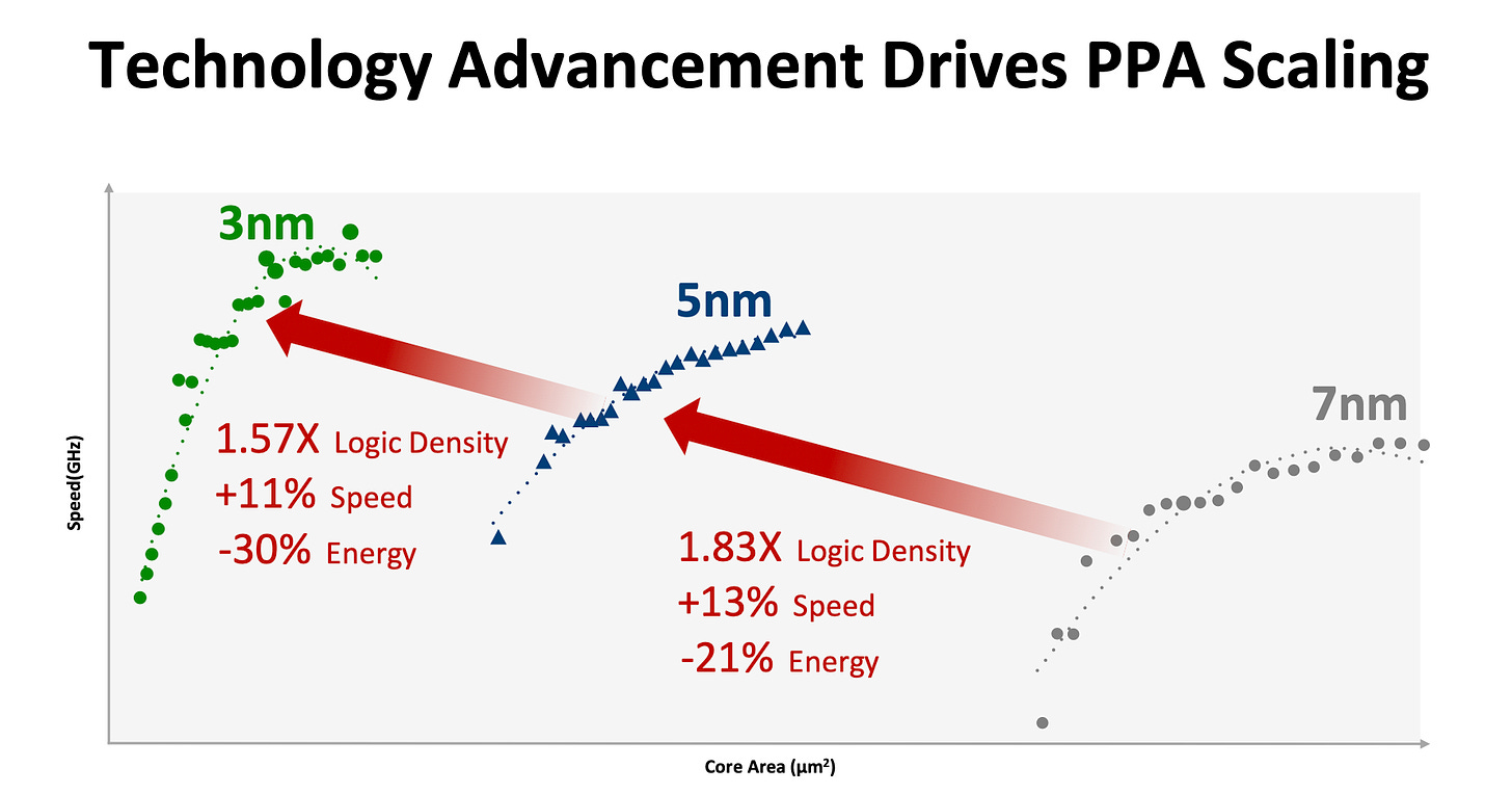 Unlocking the Future: TSMC’s Bold Strategy for the 2nm Revolution!