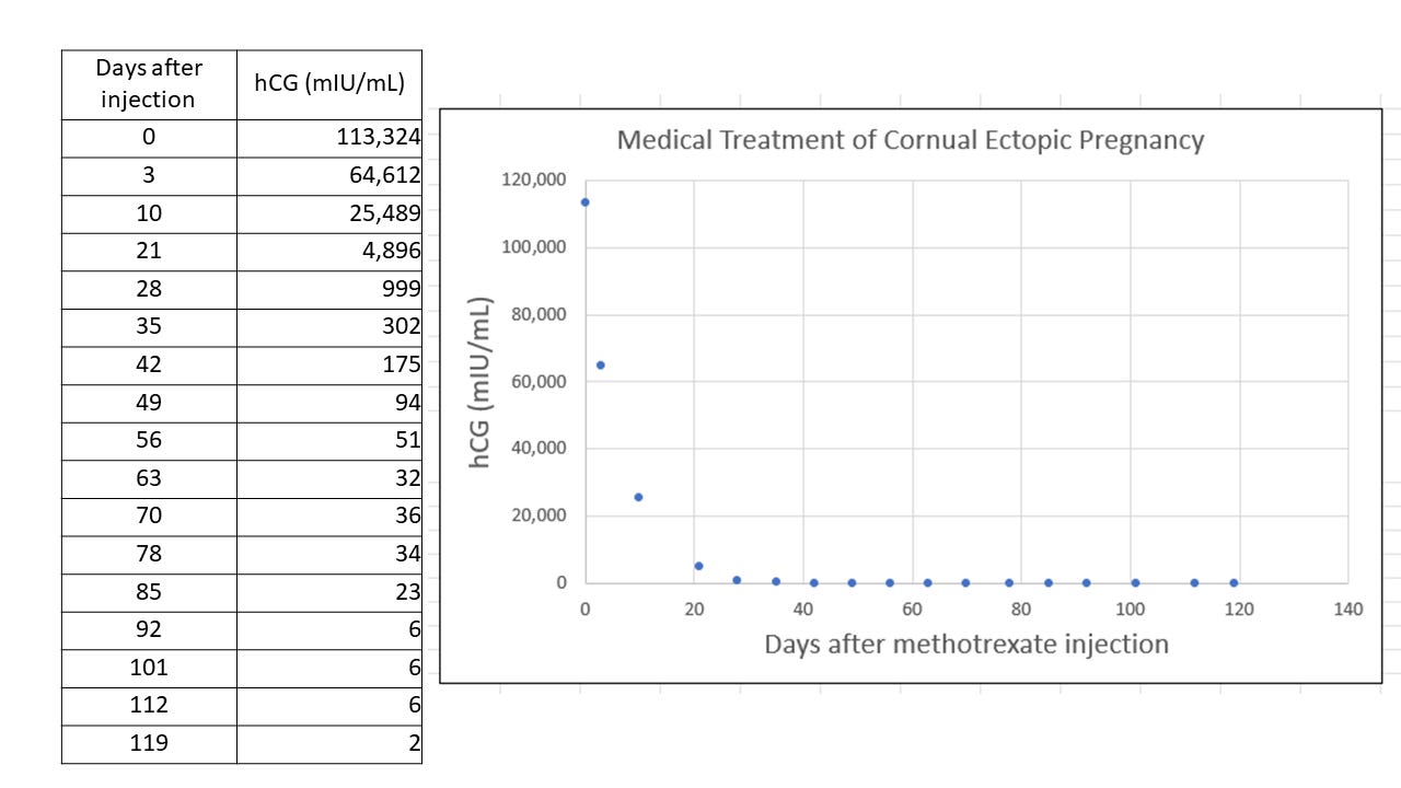 Cornual (interstitial) ectopic pregnancy - by Dr. Huang