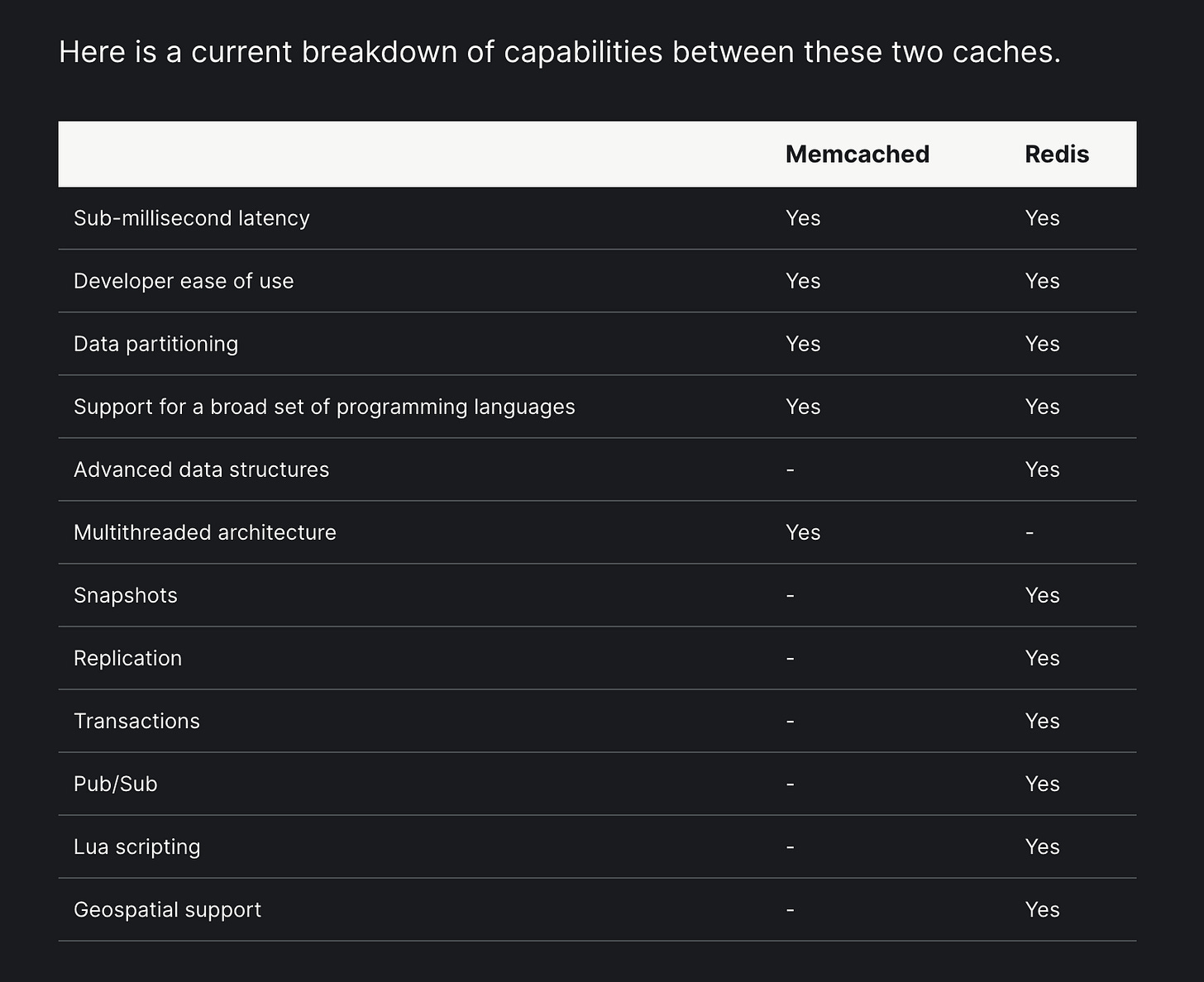 Redis Explained - by Mahdi Yusuf