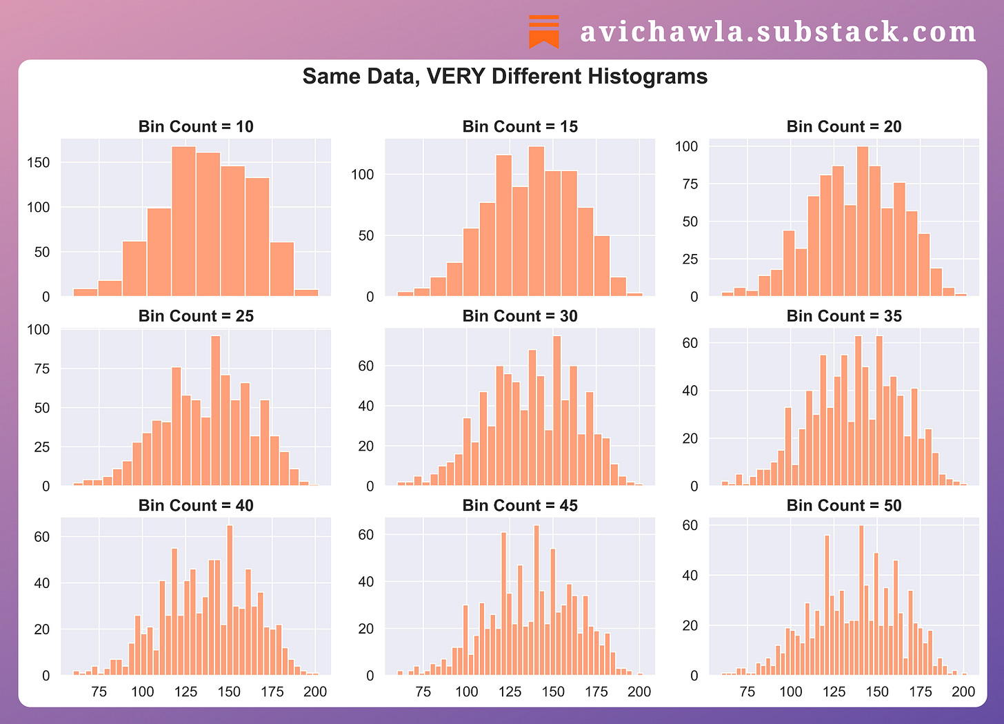 Raincloud Plots: The Hidden Gem of Data Visualisation