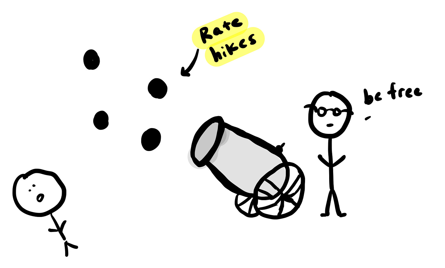 Labor Market vs Inflation - by kyla scanlon
