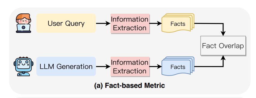 How to detect Hallucinations in LLM? - by Vivedha Elango