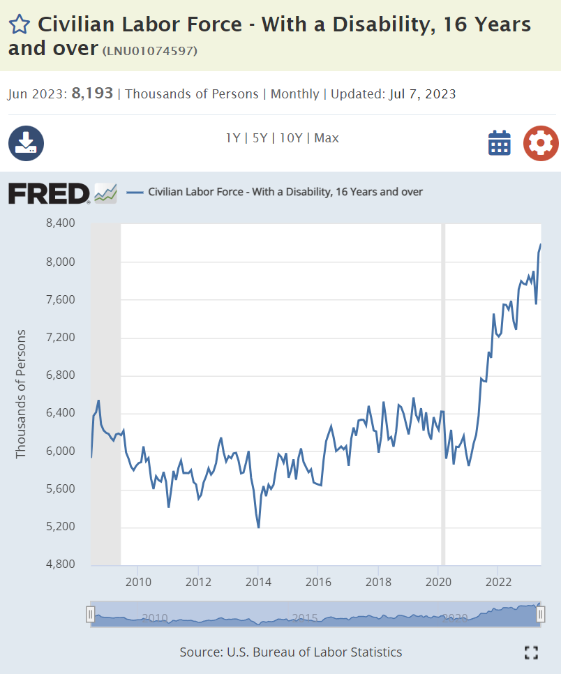 Can anyone explain the alarming rise in disability in both the US and ...