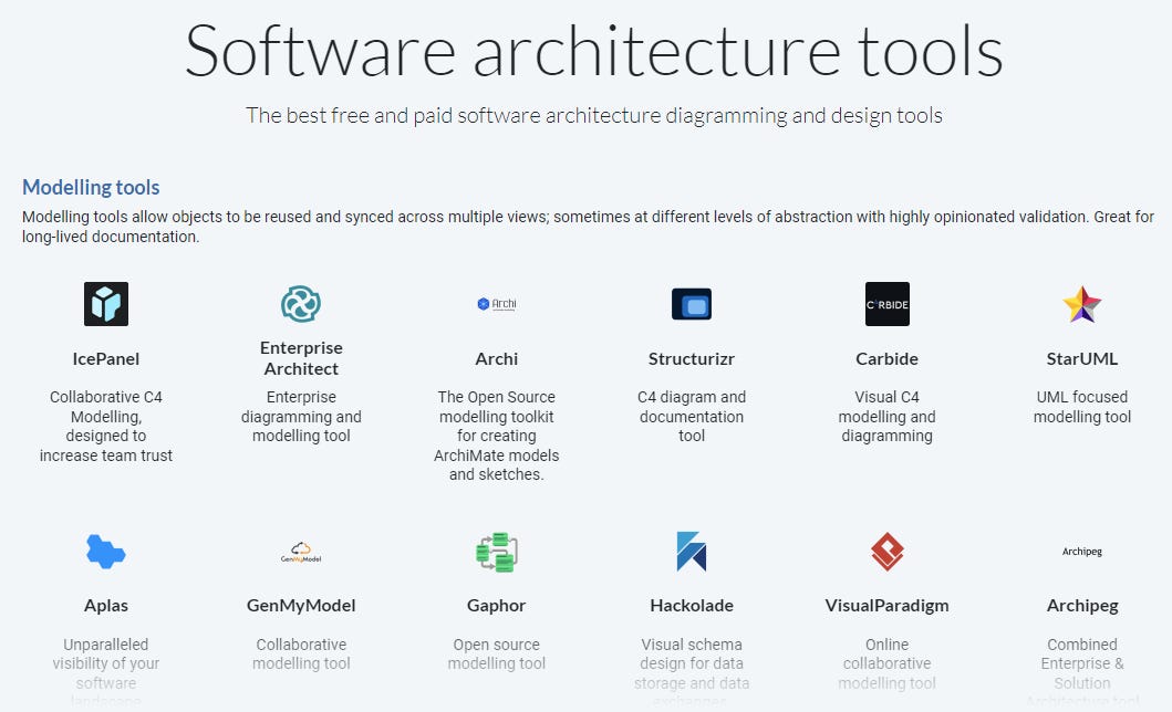 Software Architecture As Code Tools - by Dr Milan Milanović