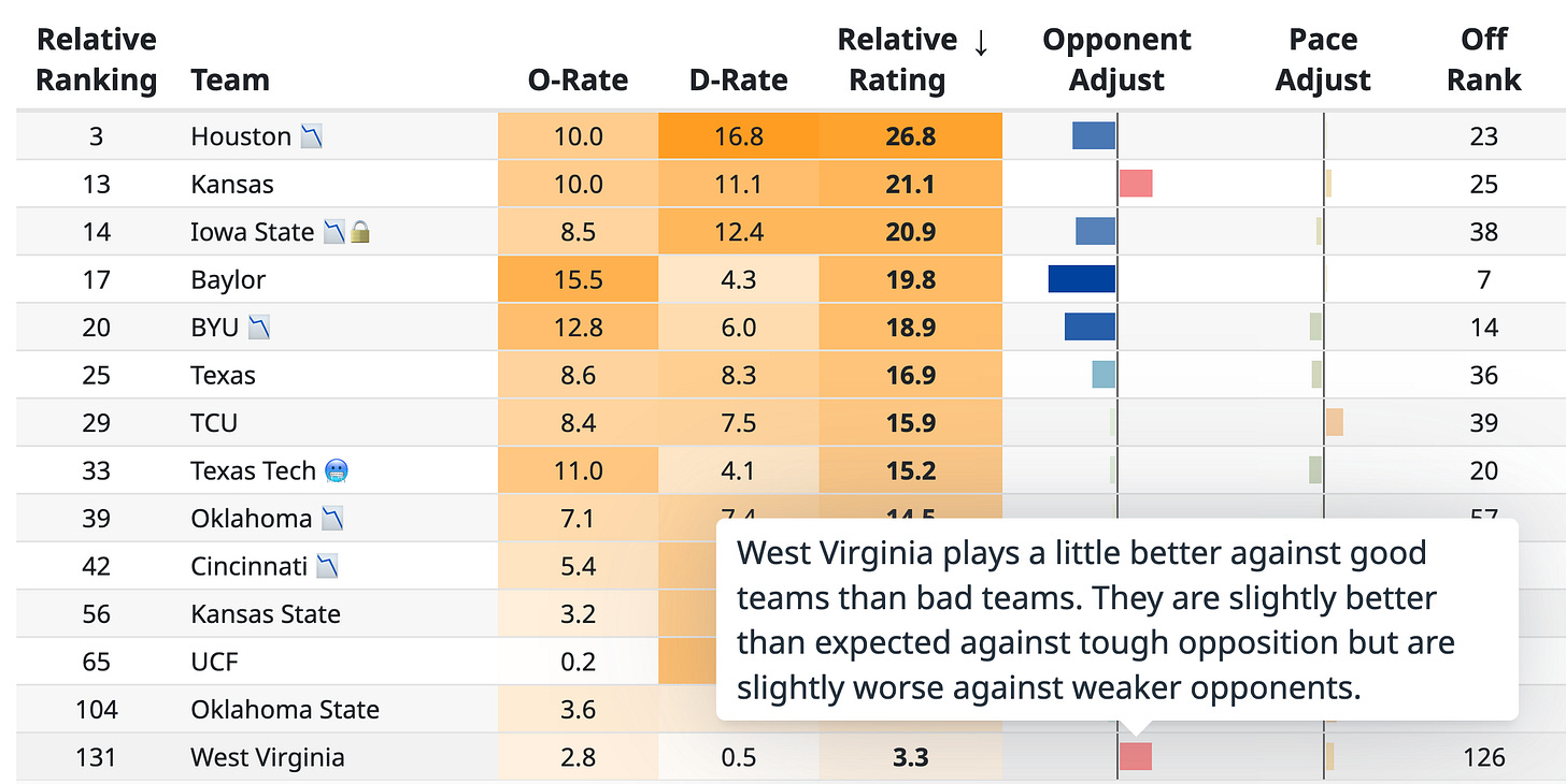 Introducing "Relative Ratings" and an all-new Matchup Preview at ...