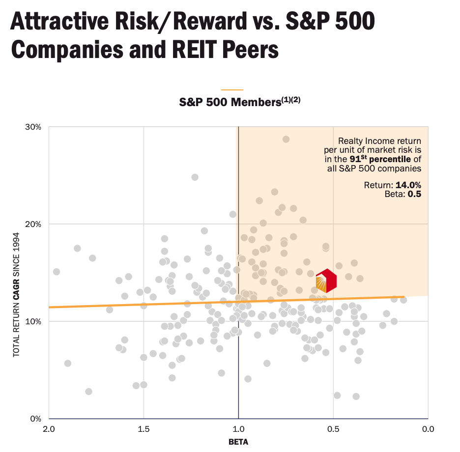 📊 Top 5 REITs for 2025 - Dividendology