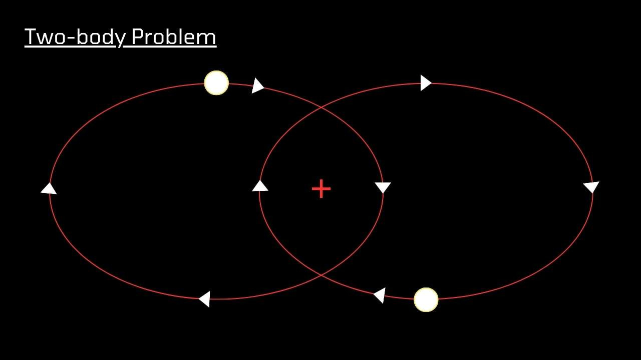 What Is The 3-Body Problem And Why Is It So Hard To Solve?