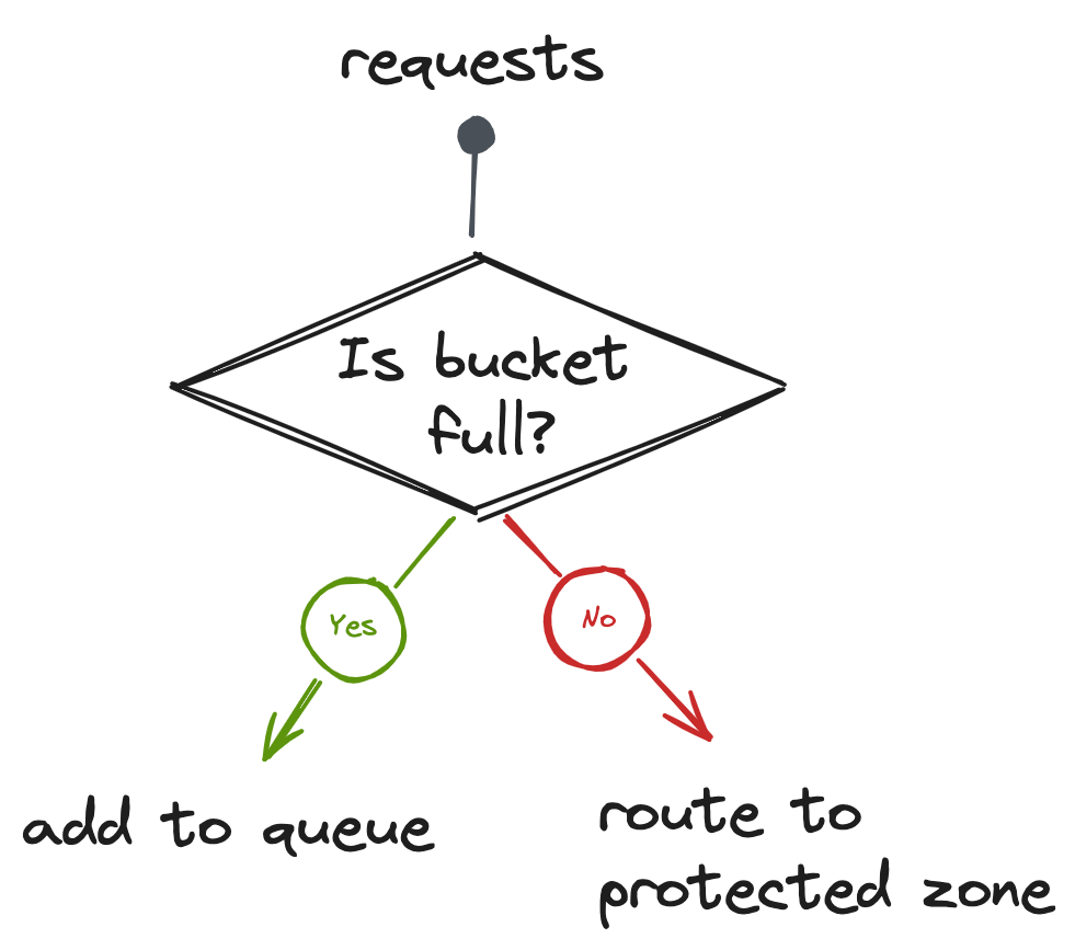 Virtual Waiting Room - by Neo Kim