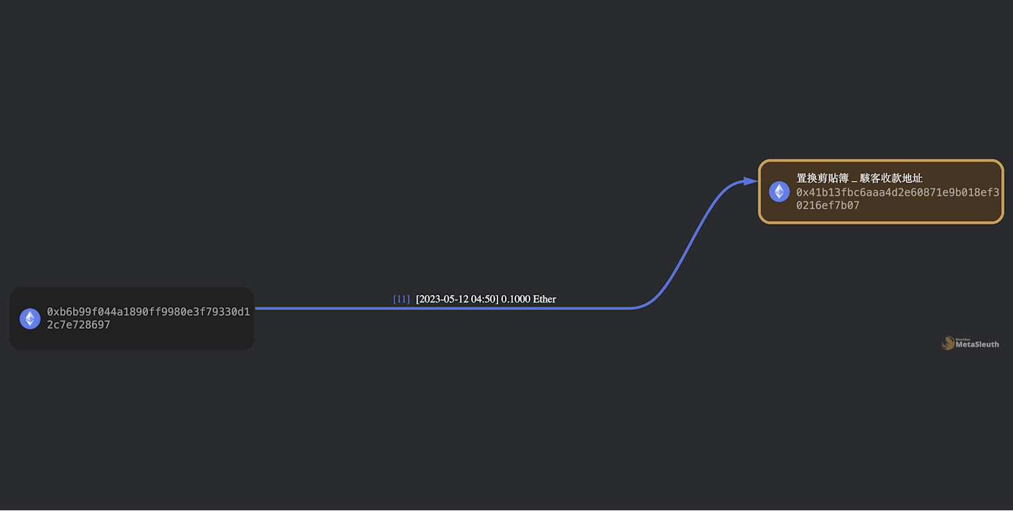 MetaSleuth：完整追蹤鏈上金流的免費工具 - by 許明恩 - 區塊勢