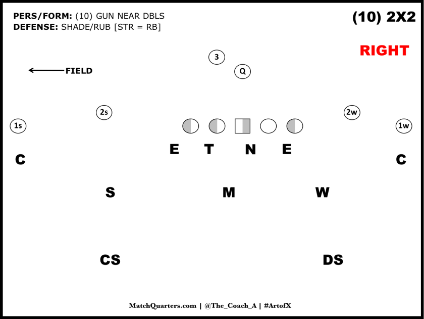 Attacking the Tite Front - by Cody Alexander