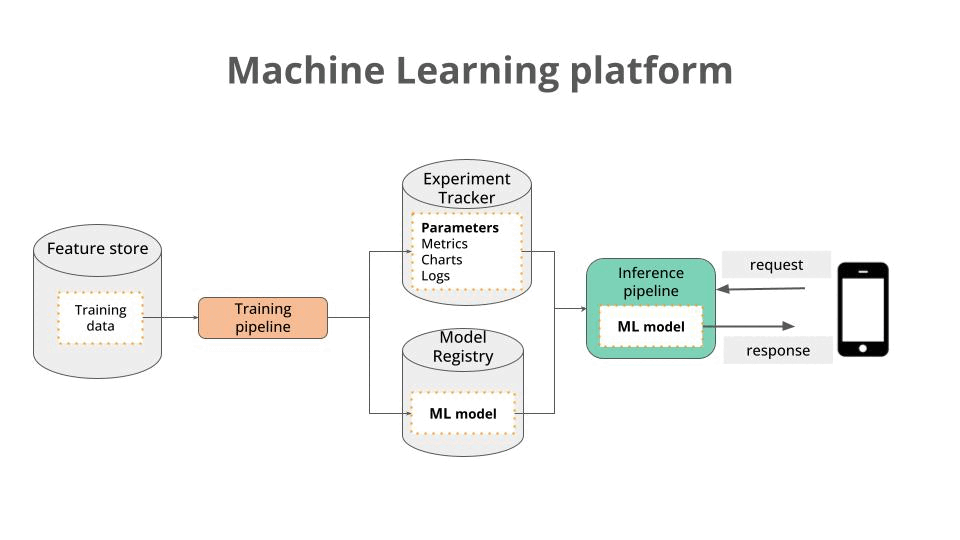 How to train ML models in the real-world