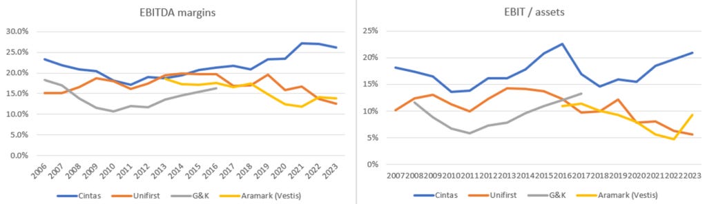 why Cintas wins - scuttleblurb